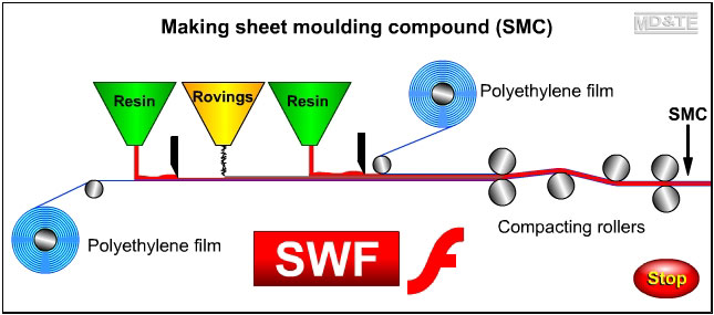Compression moulding of sheet mould compound (SMC)