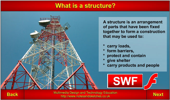 Introduction To Structures